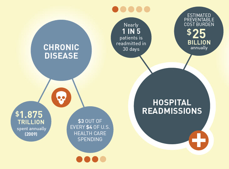 CMS Penalties for Avoidable Readmissions Have Started