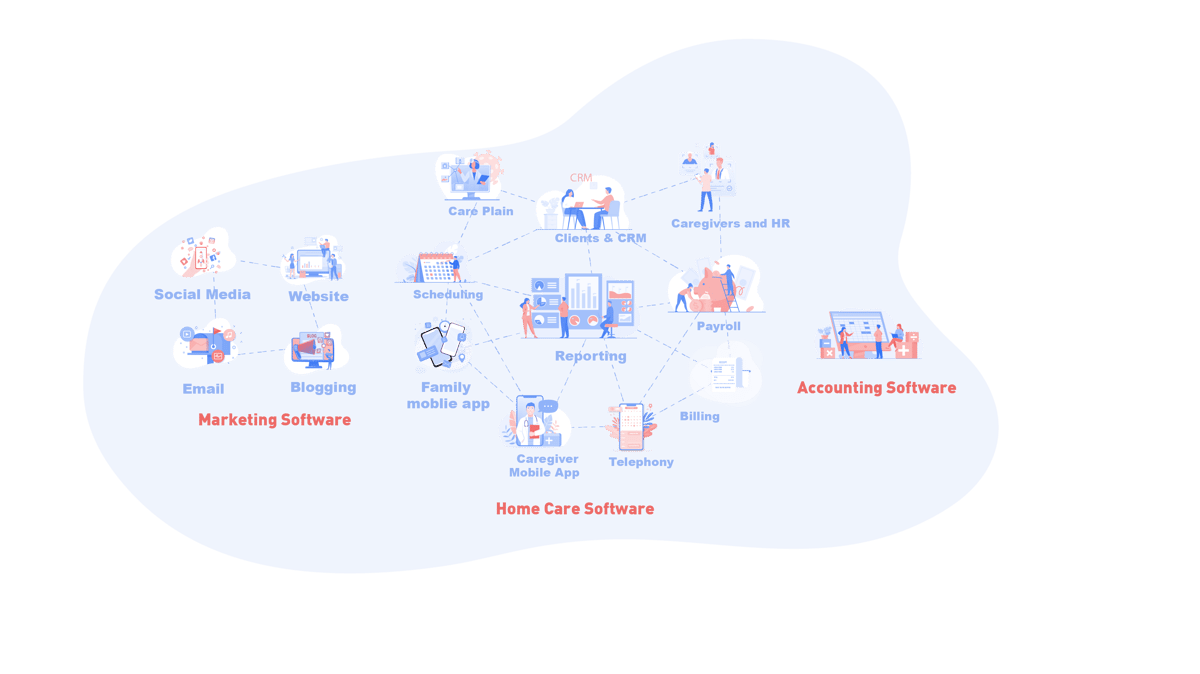 Home Care Software Buyer's Guide: Features That Matter
