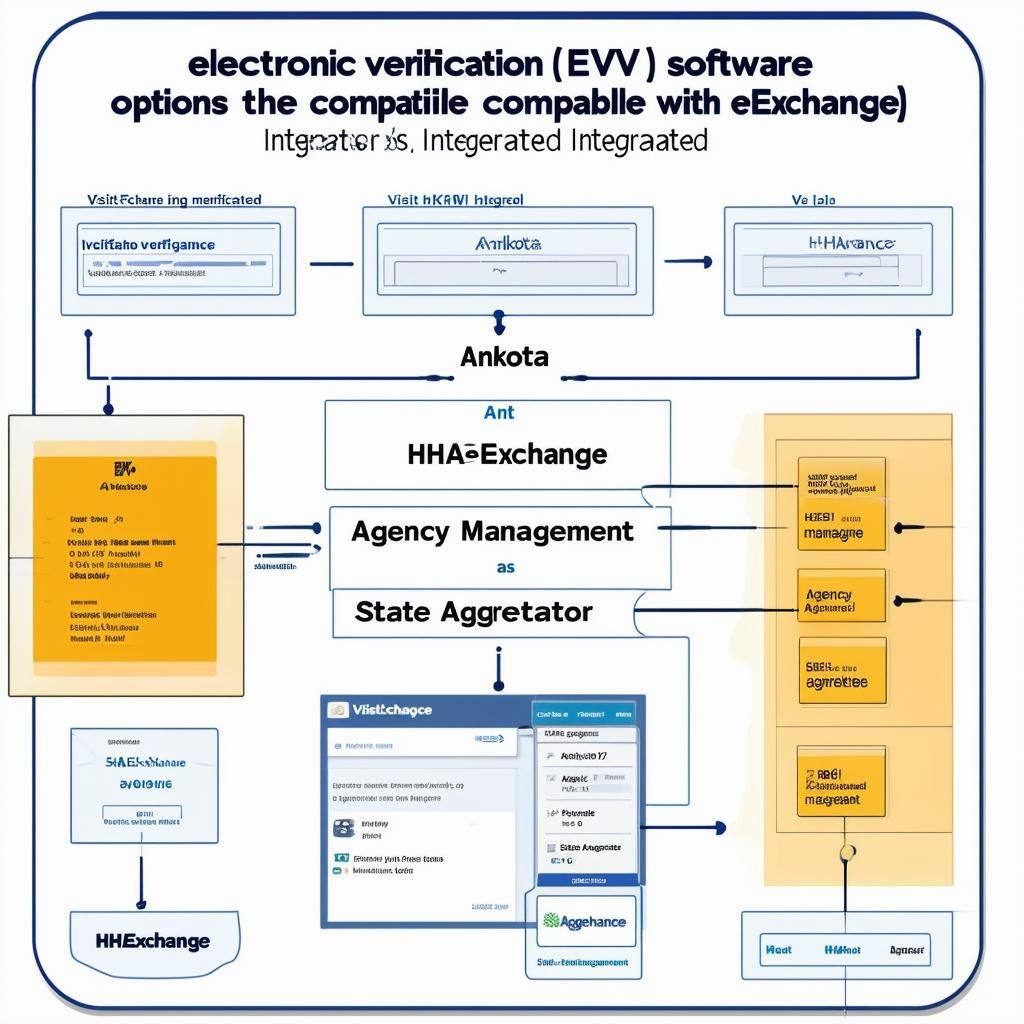 Best EVV Software Compatible with HHA Exchange